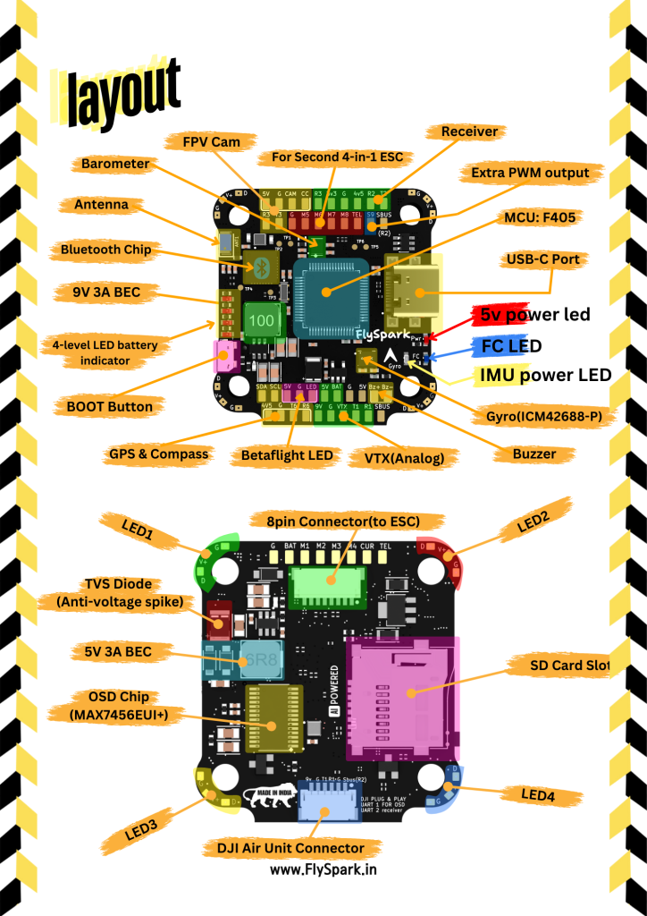 FlySpark F4 V1 BLS 60A 30×30 FC & ESC Stack - FPVMatrix